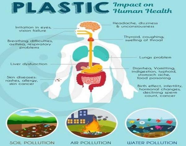 Awareness to kids about plastic pollution – Save Globe, Eco-friendly ...